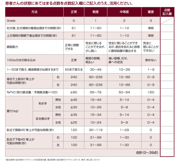 第59回（R6）理学療法士国家試験 解説【午前問題41～45】 - 通所型基準緩和サービス施設 明日へ ブログ